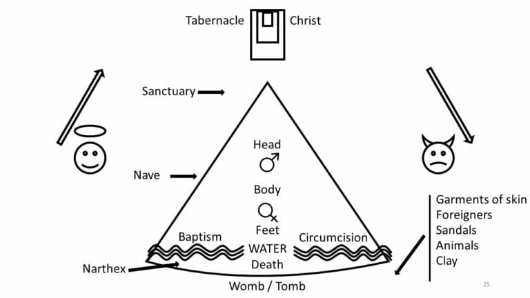 Divine Patterns in the Life of Moses – Orthodox Arts Journal