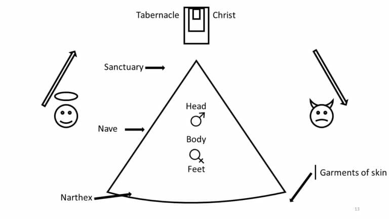 Divine Patterns in the Life of Moses – Orthodox Arts Journal