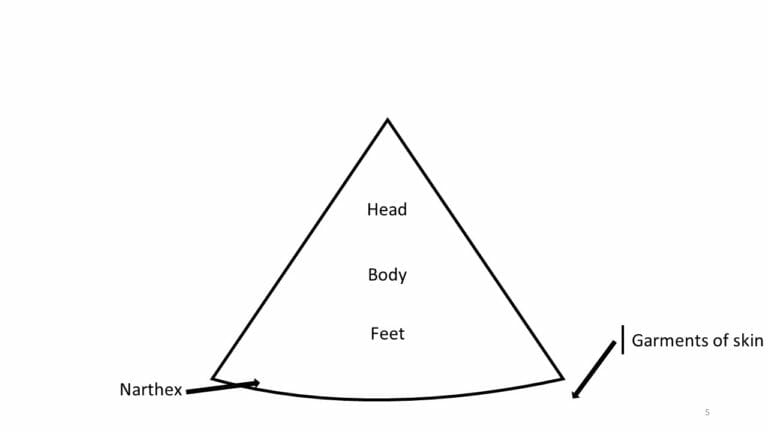 Divine Patterns in the Life of Moses – Orthodox Arts Journal