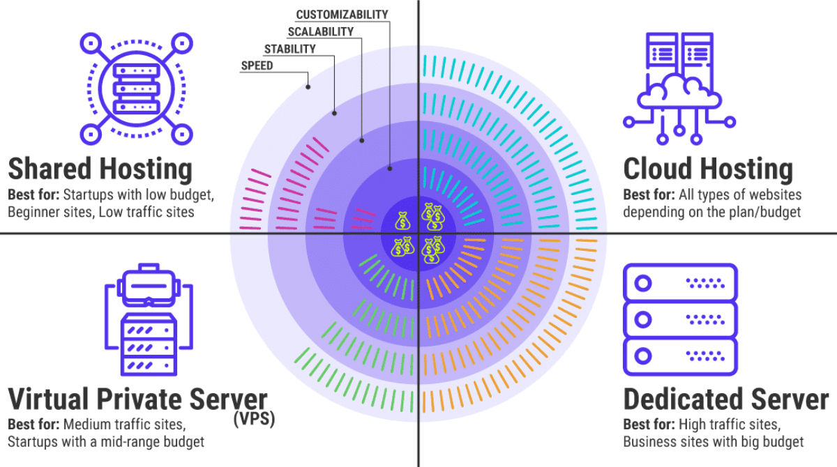 hosting types - Srmehranclub