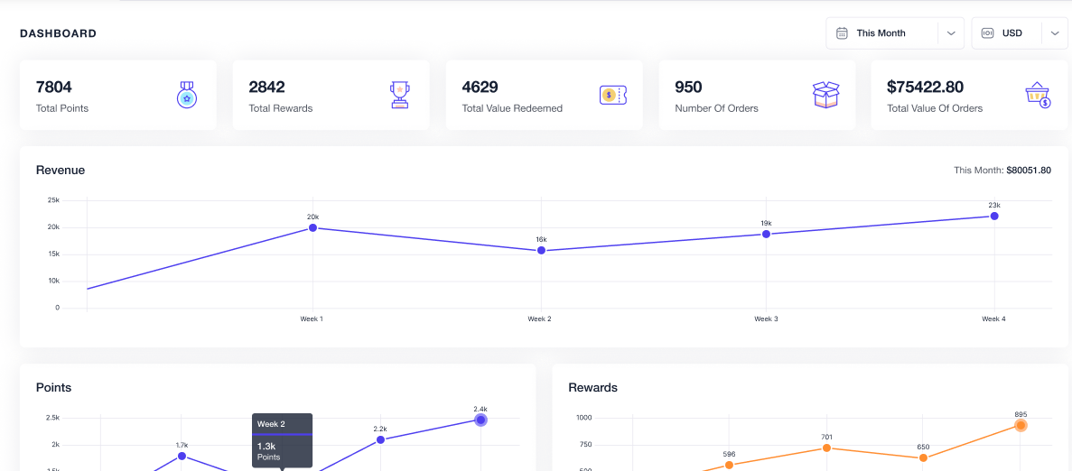 Wployalty Woocommerce Loyalty Points Rewards